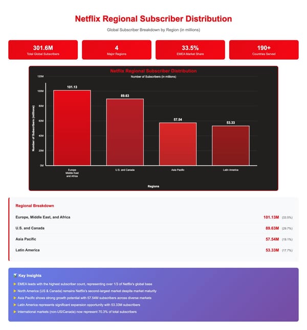 Inside Netflix: Business & Tech Strategy Behind Its Rise.